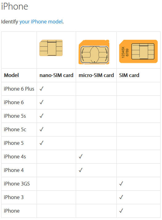 Iphone 6s Sim Card Size Uk Gemescool Iphone 6s Sim Card Size Uk Gemescool