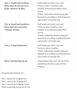 UK Businesses Electronically Processing Data Are Legally Required to ...